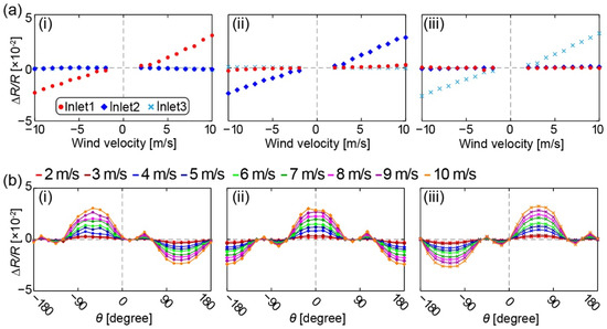 Compact Sphere-Shaped Airflow Vector Sensor Based on MEMS Differential Pressure Sensors