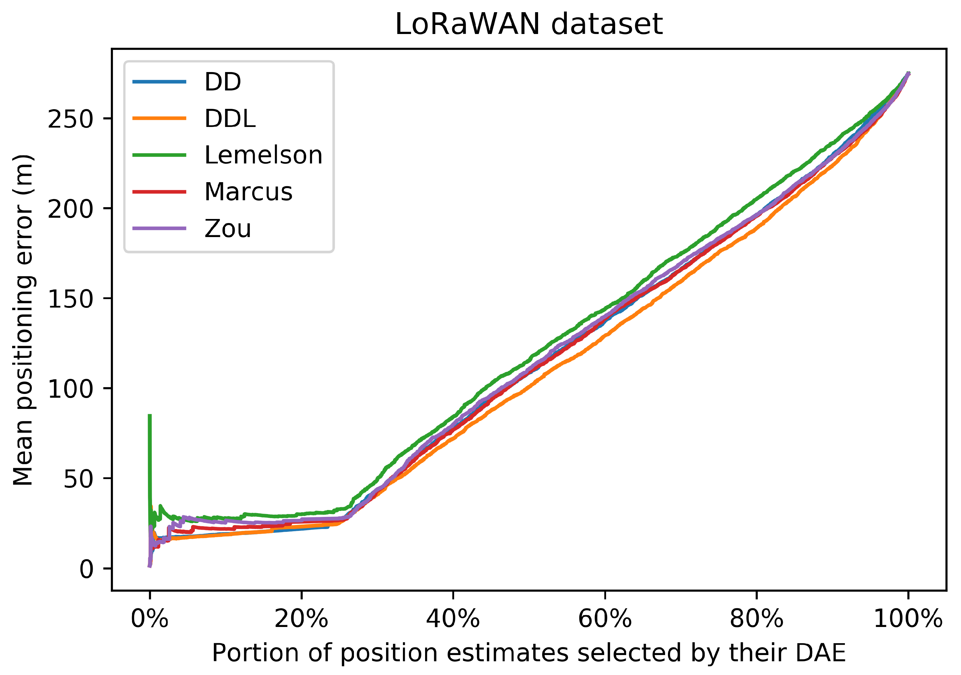 Sensors | Free Full-Text | Can I Trust This Location Estimate ...