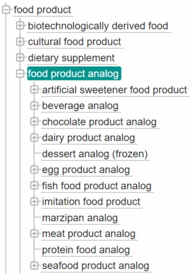 Food Recipe Ingredient Substitution Ontology Design Pattern