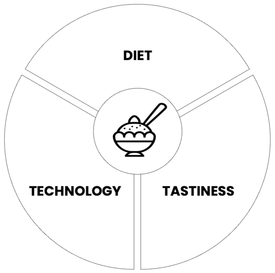Food Recipe Ingredient Substitution Ontology Design Pattern