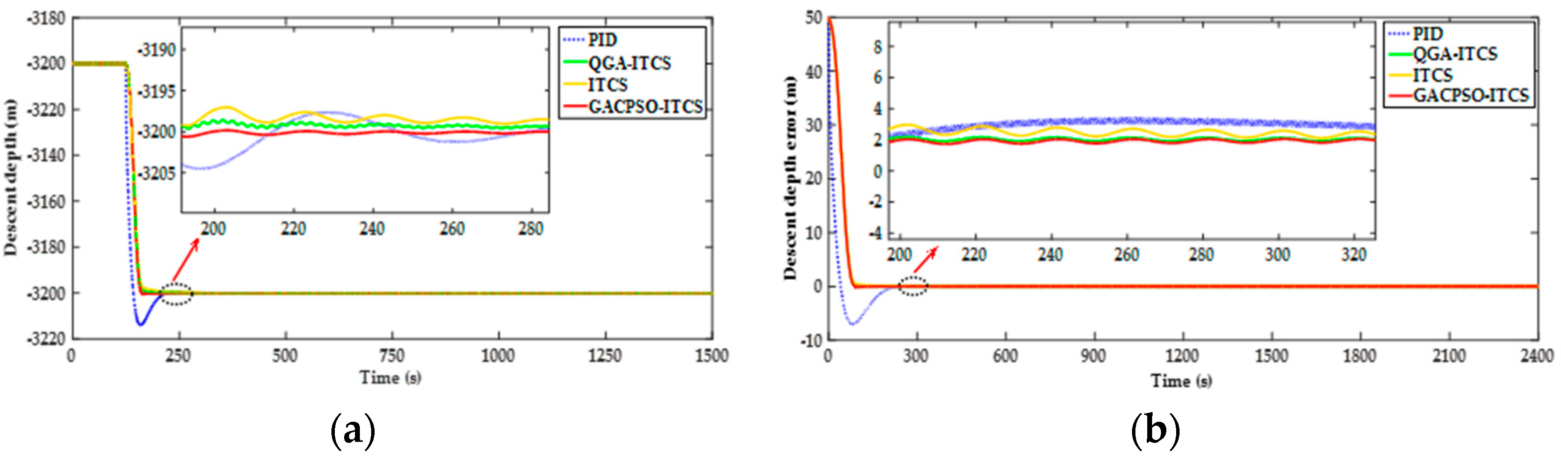 Sensors | Free Full-Text | Depth-Keeping Control for a Deep-Sea Self ...