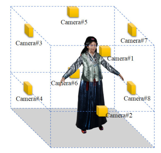 3D Static Point Cloud Registration by Estimating Temporal Human Pose at Multiview