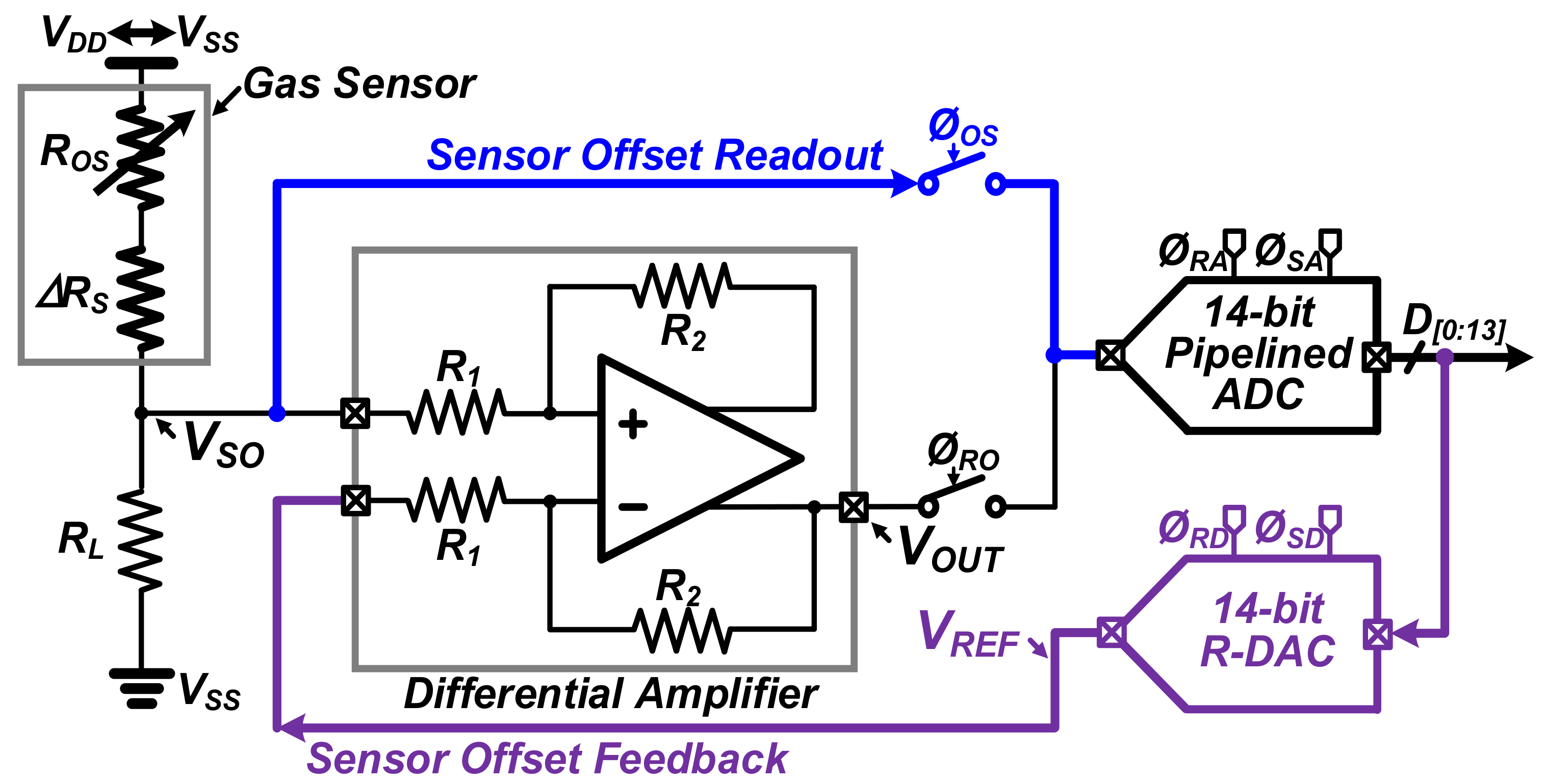 Chemoresistive Sensor Readout Circuit Design for Detecting Gases with Slow Response Time ...