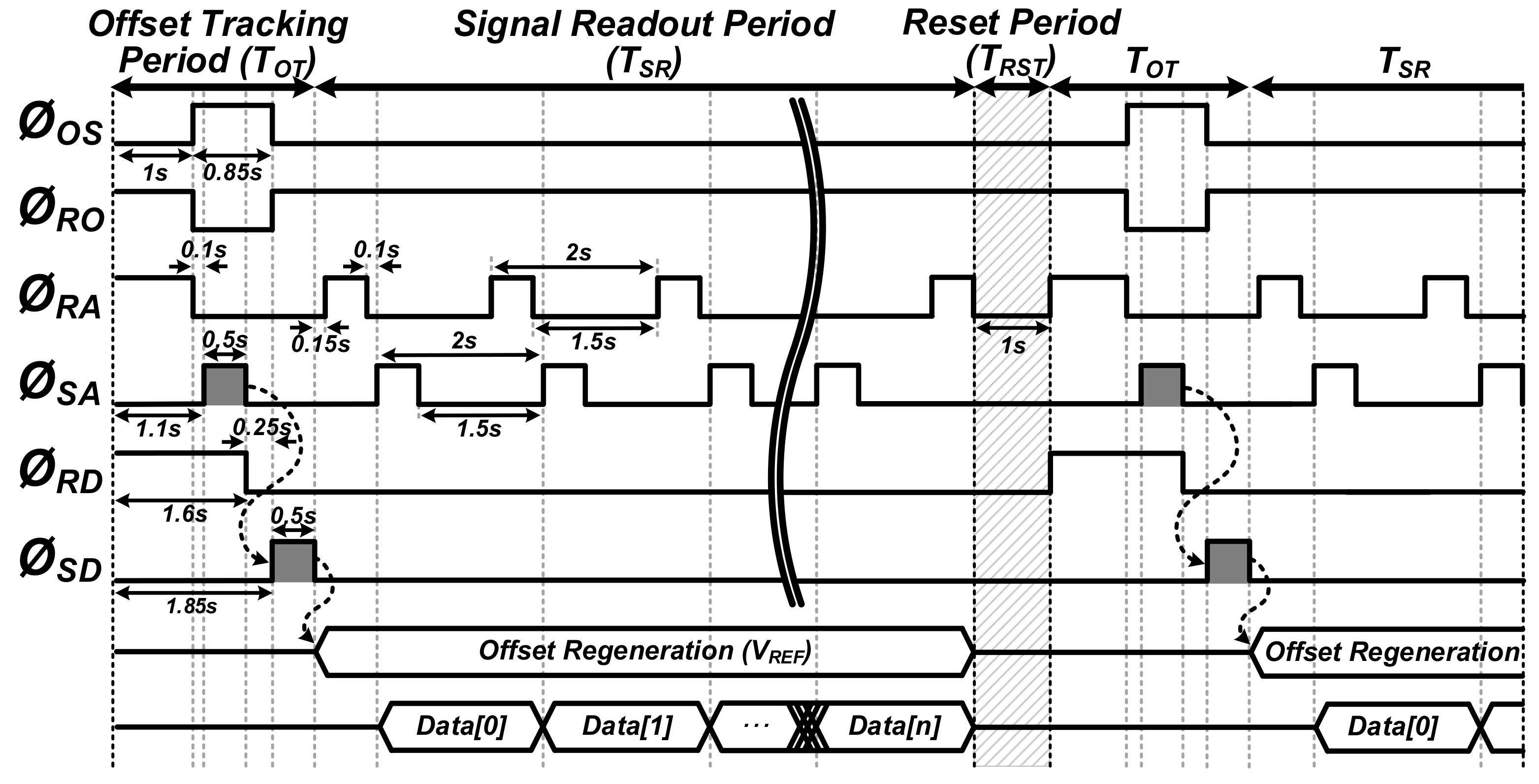 Sensors | Free Full-Text | Chemoresistive Sensor Readout Circuit Design ...