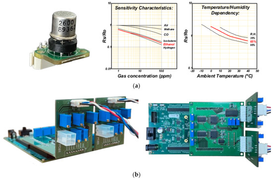 Chemoresistive Sensor Readout Circuit Design for Detecting Gases with ...