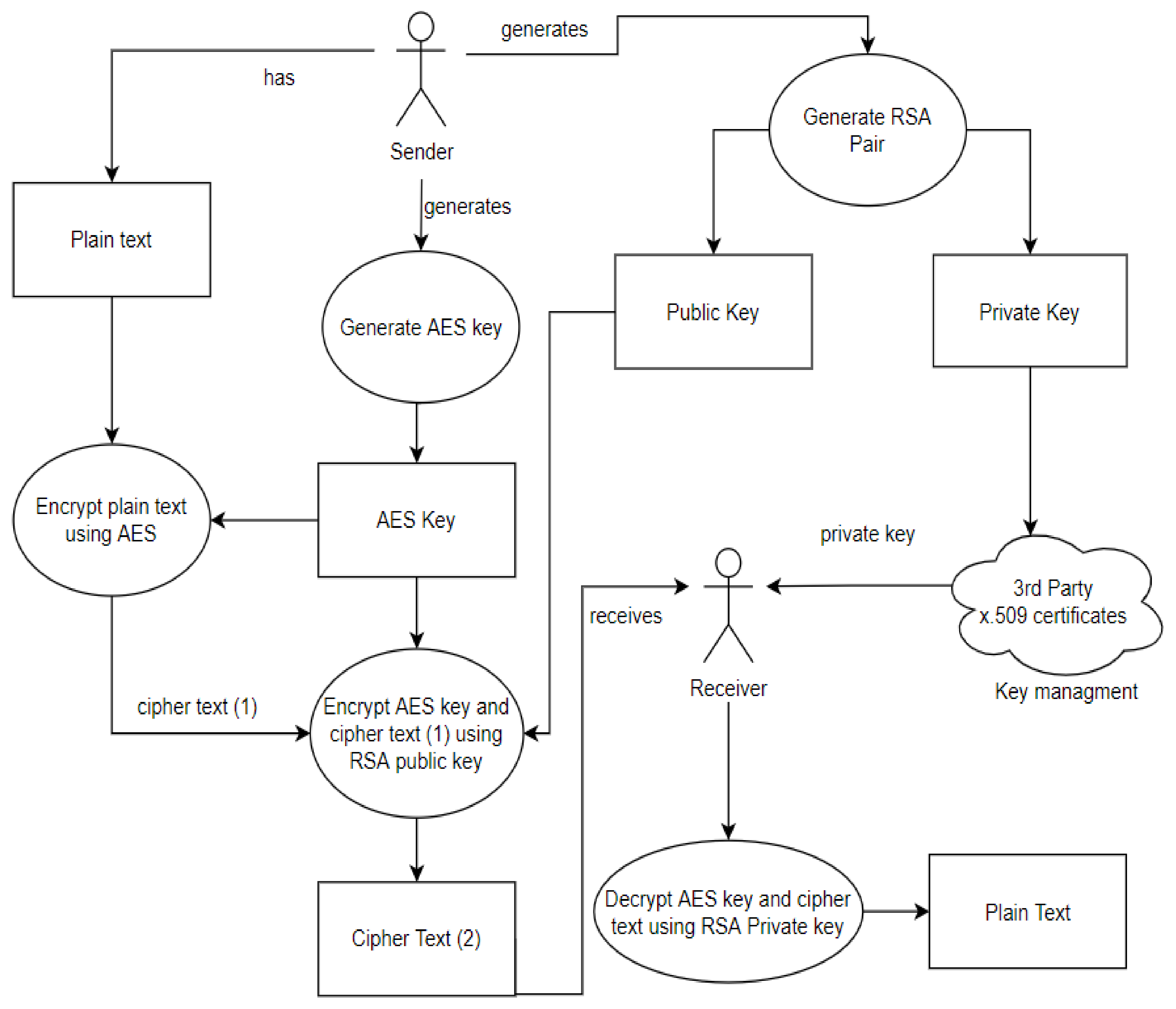 A Dynamic Four-Step Data Security Model for Data in Cloud Computing ...