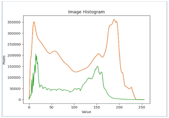 A Dynamic Four-Step Data Security Model for Data in Cloud Computing ...