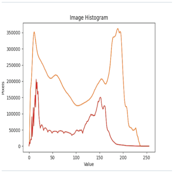 A Dynamic Four-Step Data Security Model for Data in Cloud Computing Based on Cryptography and ...