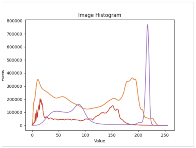 A Dynamic Four-Step Data Security Model for Data in Cloud Computing ...