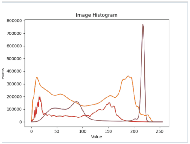 A Dynamic Four-Step Data Security Model for Data in Cloud Computing Based on Cryptography and ...