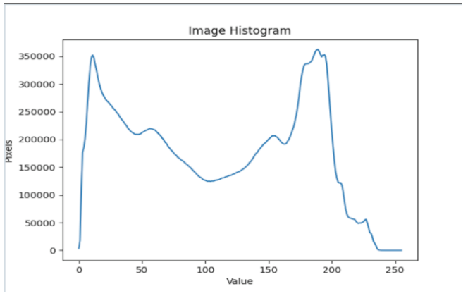 A Dynamic Four-Step Data Security Model for Data in Cloud Computing Based on Cryptography and ...