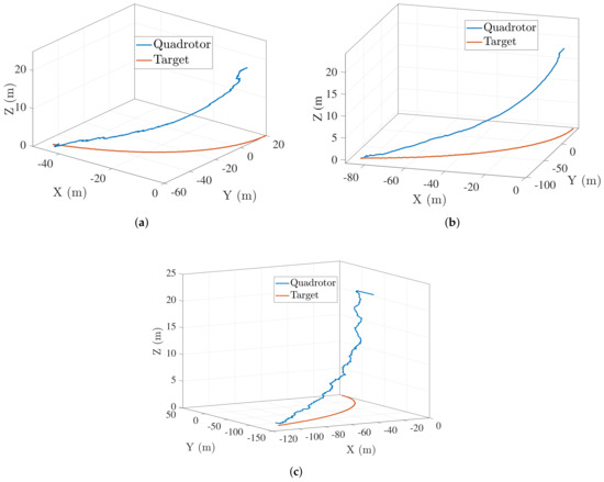 Autonomous Quadcopter Landing on a Moving Target