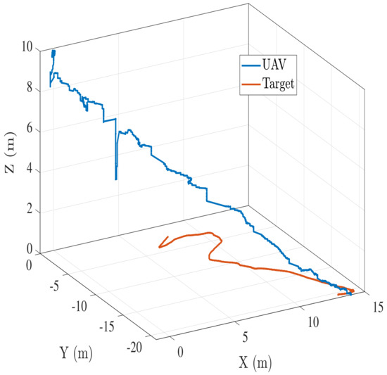 Autonomous Quadcopter Landing on a Moving Target