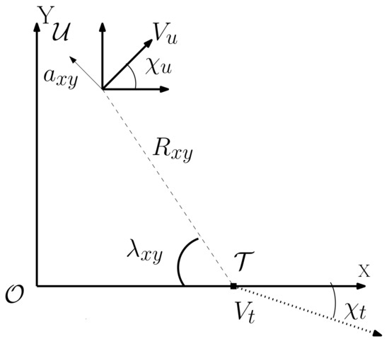 Autonomous Quadcopter Landing on a Moving Target