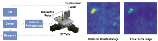 Sensors | Free Full-Text | High-Resolution Detection of Rock-Forming ...