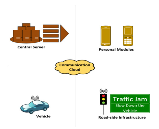 Connected Vehicles: V2V and V2I Road Weather and Traffic Communication ...