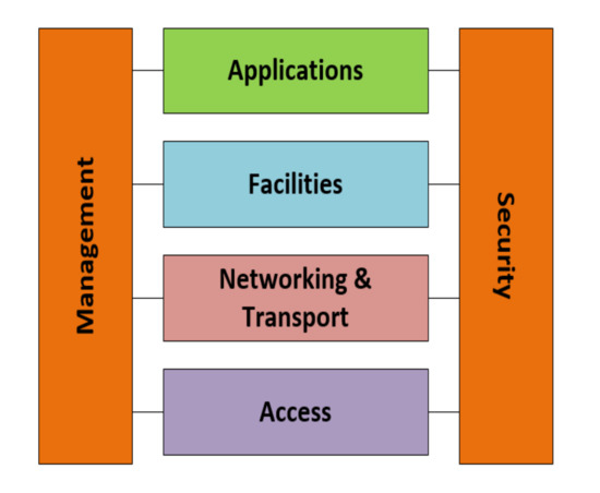 Connected Vehicles: V2V and V2I Road Weather and Traffic Communication ...