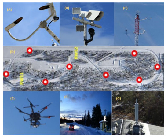 Connected Vehicles: V2V and V2I Road Weather and Traffic Communication ...