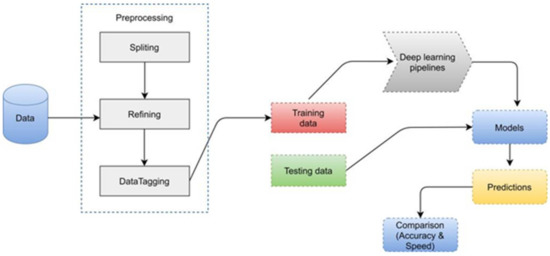 Automatic Target Detection from Satellite Imagery Using Machine Learning
