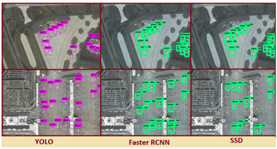 Automatic Target Detection from Satellite Imagery Using Machine Learning