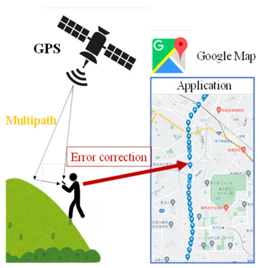 High Precision Location Estimation in Mountainous Areas Using GPS