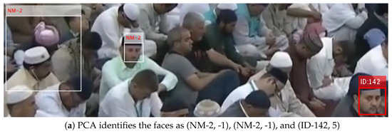 Sensors | Free Full-Text | A Novel Integration of Face-Recognition Algorithms with a Soft Voting ...