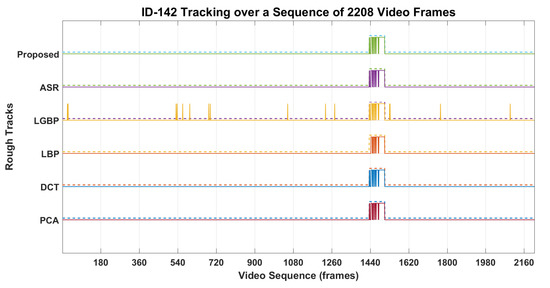 Sensors | Free Full-Text | A Novel Integration of Face-Recognition Algorithms with a Soft Voting ...
