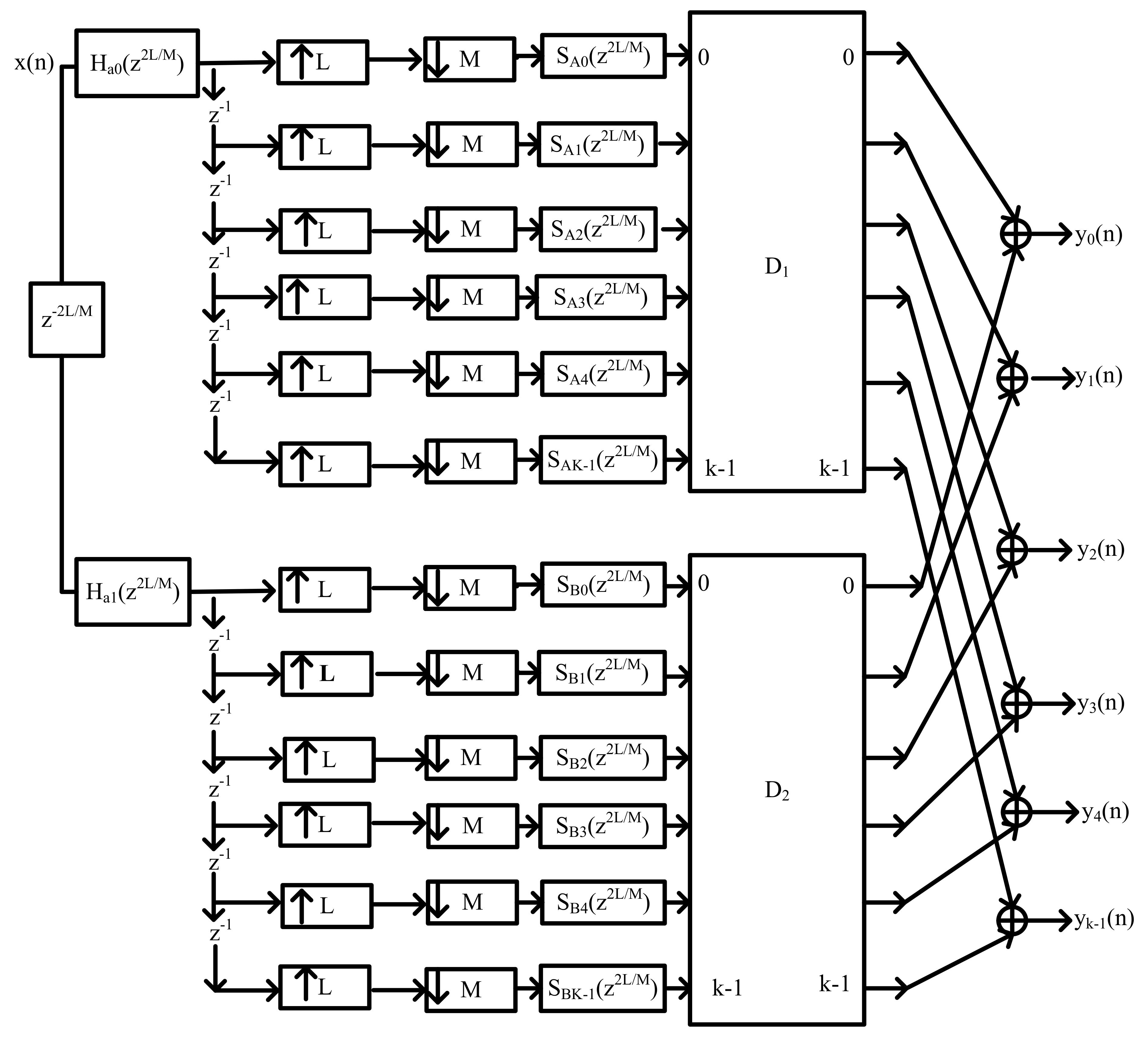 Sensors | Free Full-Text | Low-Complexity Filter for Software-Defined ...