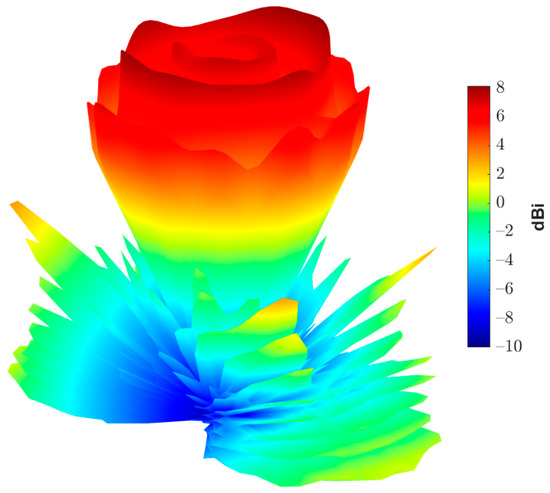 Analysis and Design of an X-Band Reflectarray Antenna for Remote ...