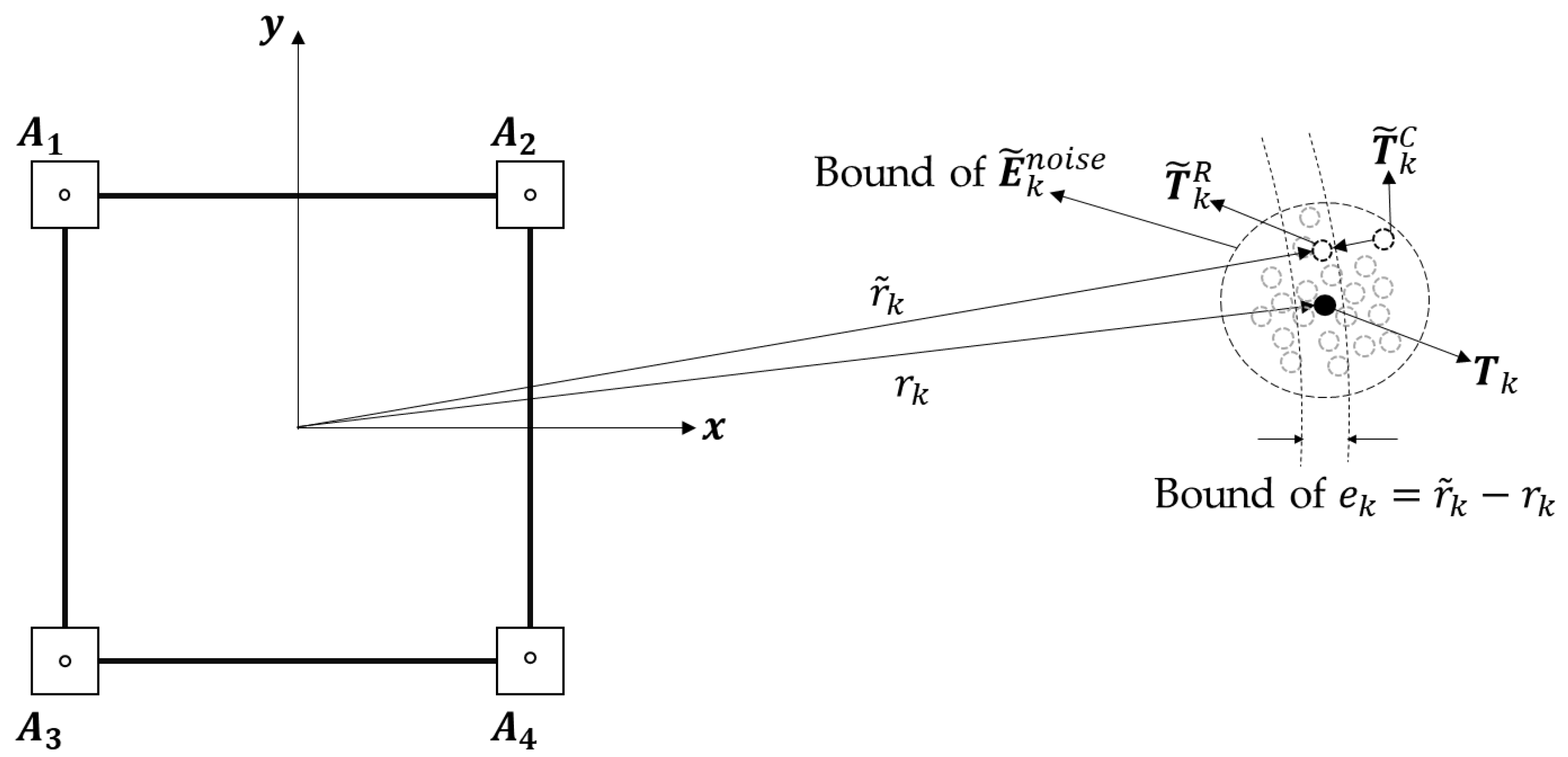 Sensors Free Full Text Component Wise Error Correction Method For Uwb Based Localization In