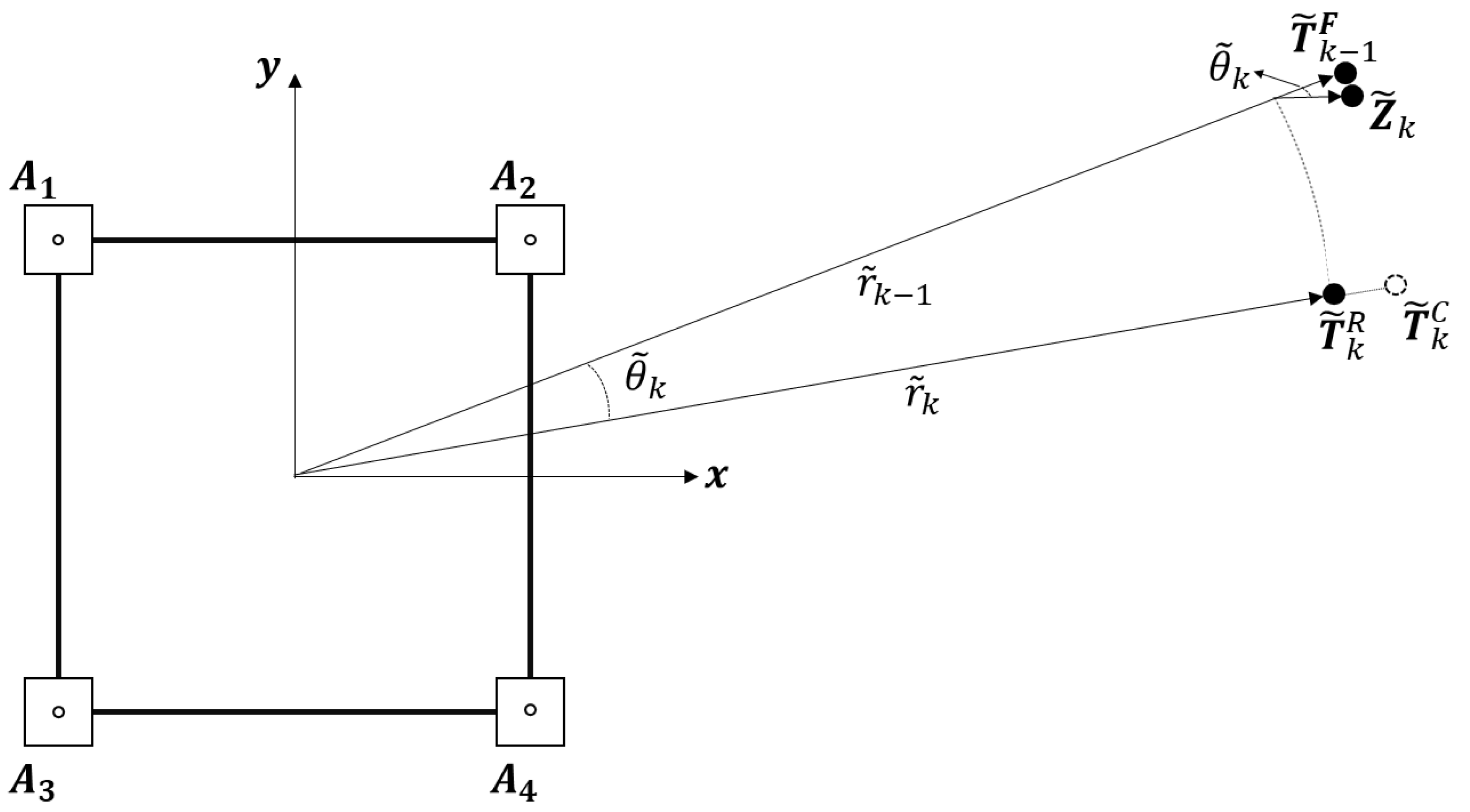 Sensors Free Full Text Component Wise Error Correction Method For Uwb Based Localization In