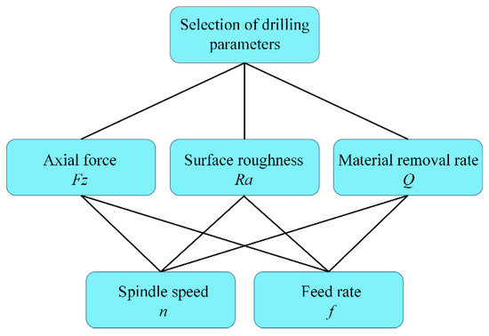 Research on Variable Parameter Drilling Method of Ti-CFRP-Ti Laminated ...
