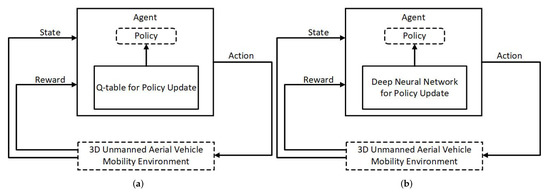 Proactive Handover Decision for UAVs with Deep Reinforcement Learning