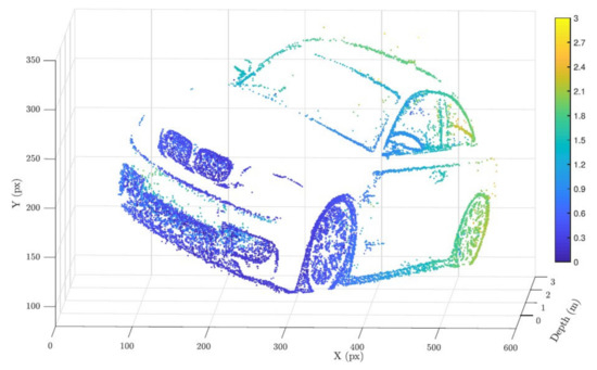 Sensors | Free Full-Text | Analytical Review of Event-Based Camera Depth Estimation Methods and ...