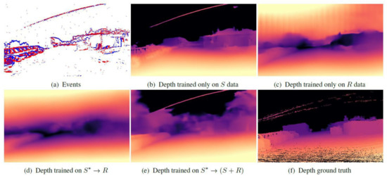 Sensors | Free Full-Text | Analytical Review of Event-Based Camera Depth Estimation Methods and ...