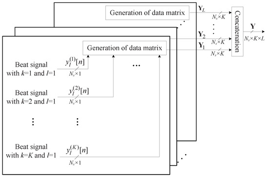 Sensors | Free Full-Text | FMCW Radar Estimation Algorithm with High Resolution and Low ...