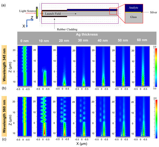 A CMOS Image Sensor Based Refractometer without Spectrometry