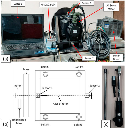 Vibration-Based Loosening Detection of a Multi-Bolt Structure Using Machine Learning Algorithms