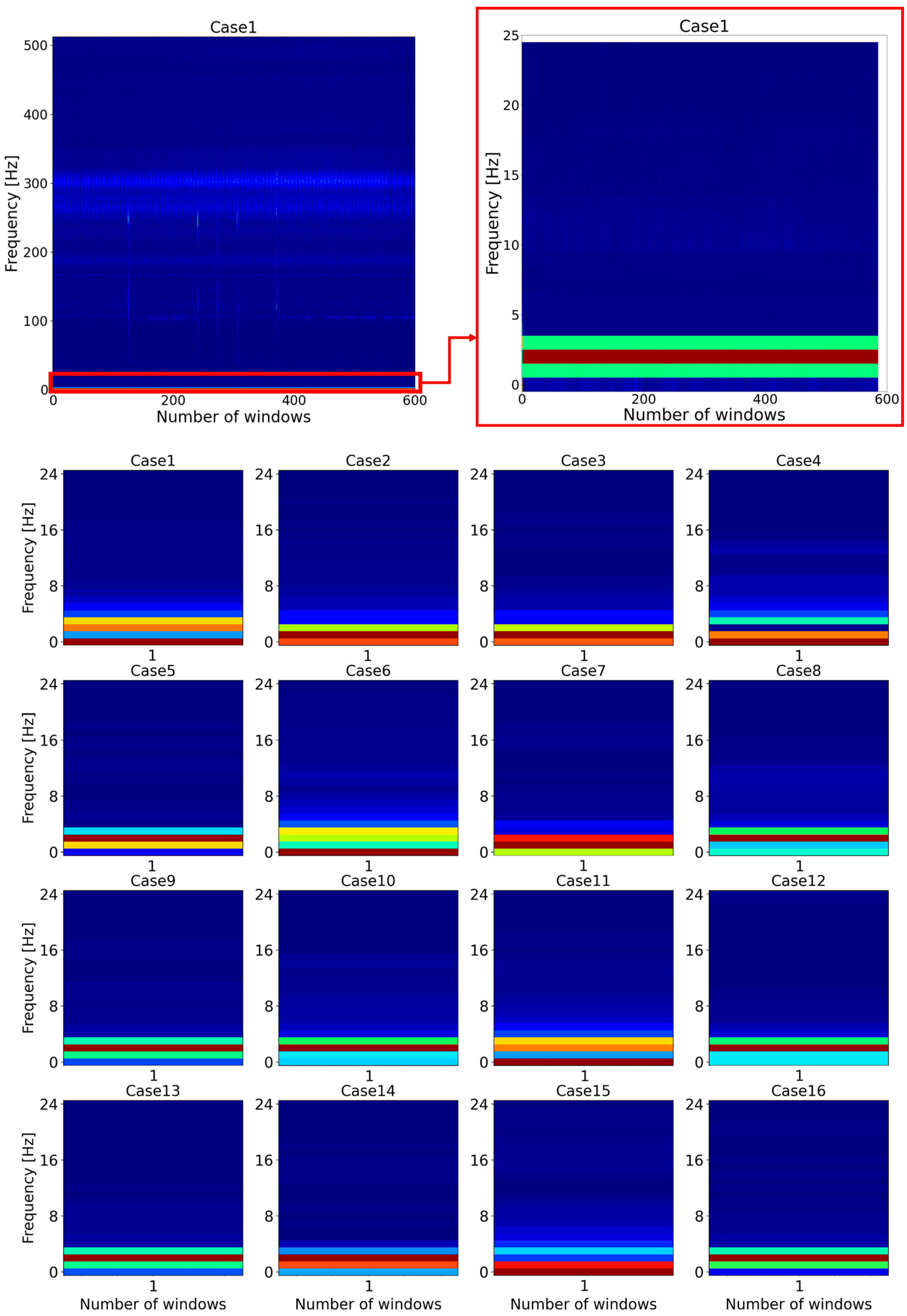 Vibration-Based Loosening Detection of a Multi-Bolt Structure Using Machine Learning Algorithms