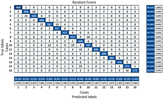 Vibration-Based Loosening Detection of a Multi-Bolt Structure Using Machine Learning Algorithms