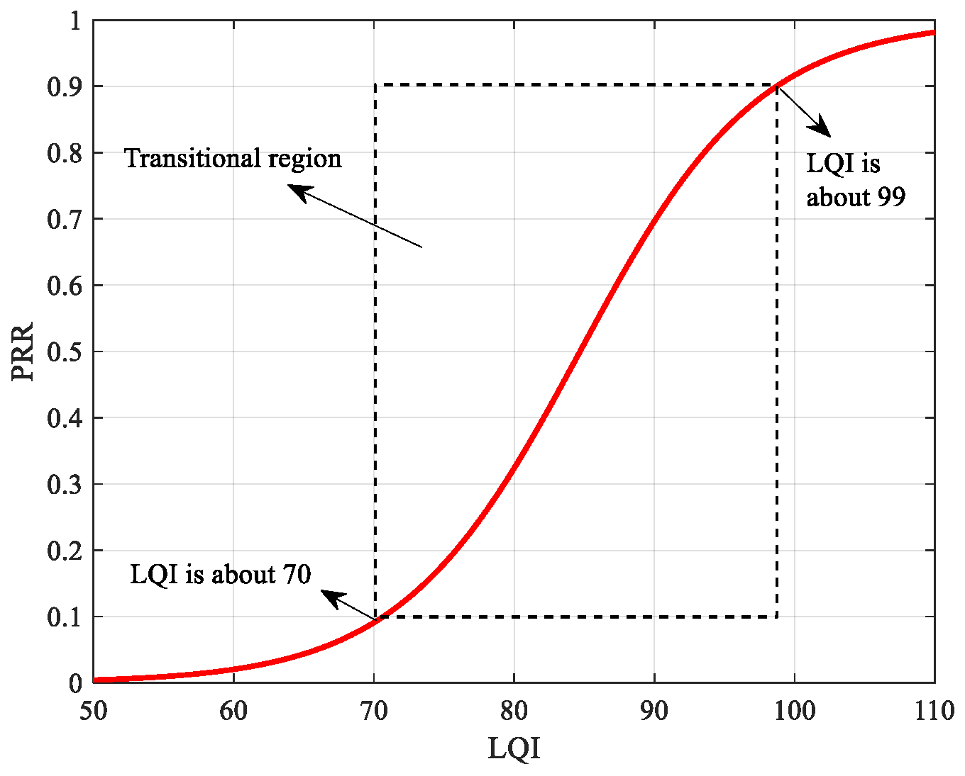 Recurrent Neural Network Based Link Quality Prediction for Fluctuating Low Power Wireless Links