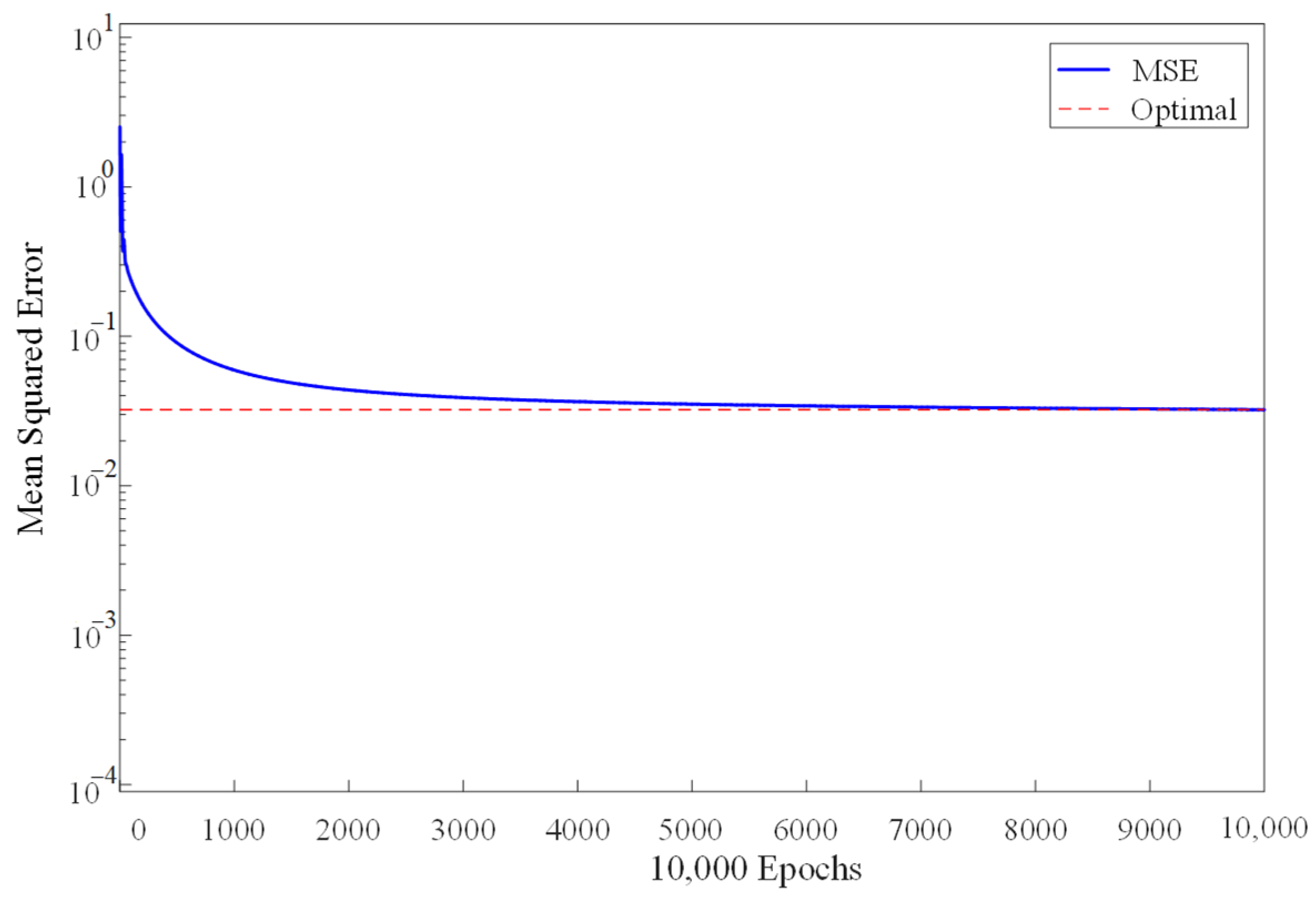 Recurrent Neural Network Based Link Quality Prediction for Fluctuating Low Power Wireless Links