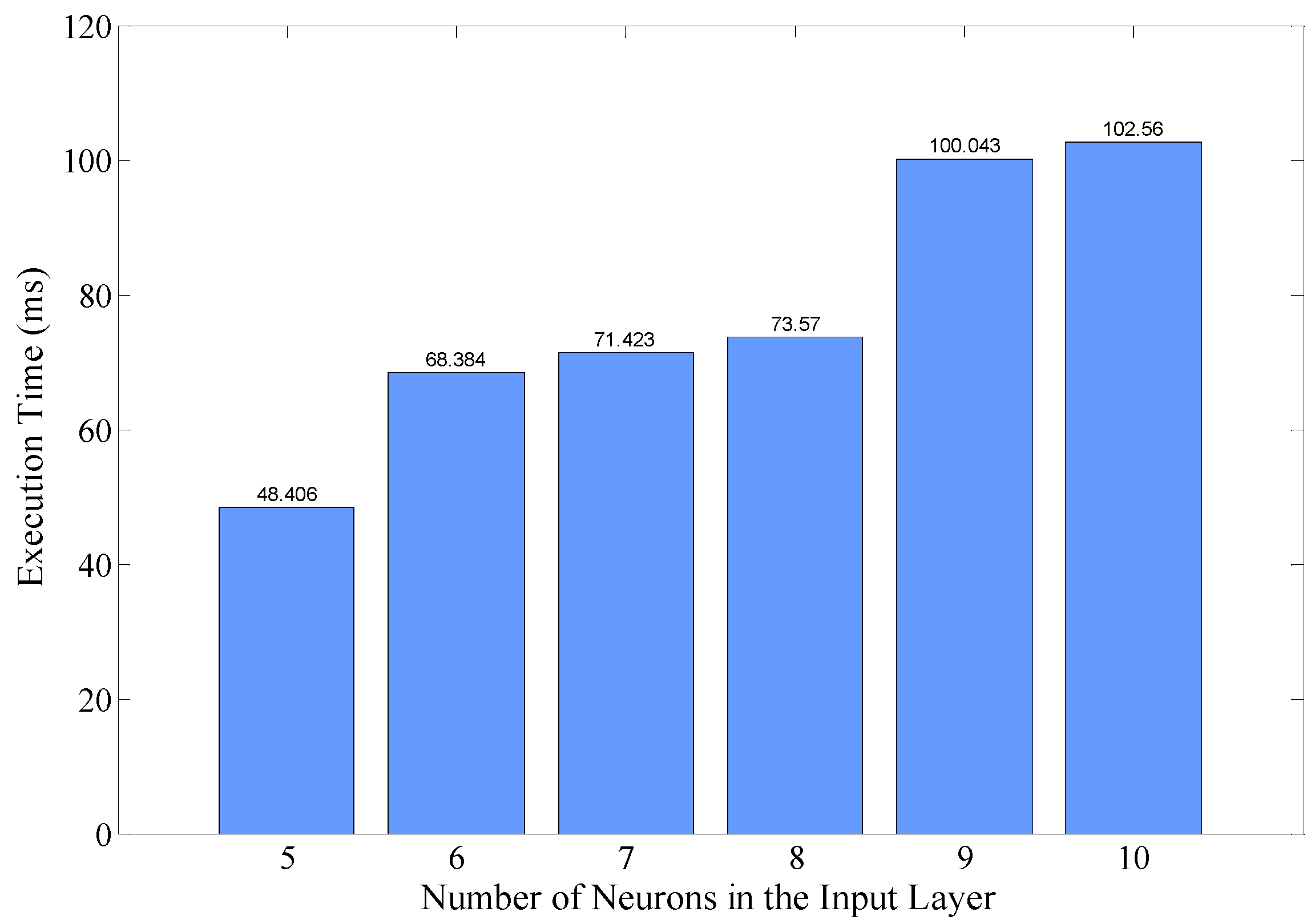 Recurrent Neural Network Based Link Quality Prediction for Fluctuating Low Power Wireless Links