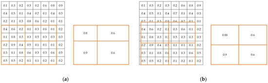 Crack Detection and Comparison Study Based on Faster R-CNN and Mask R-CNN