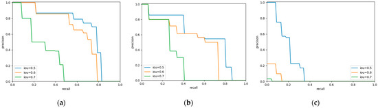 Crack Detection and Comparison Study Based on Faster R-CNN and Mask R-CNN