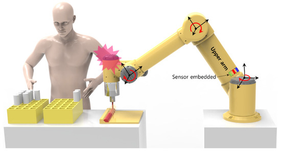 Development Of A Robot Arm Link System Embedded With A Three Axis Sensor With A Simple Structure