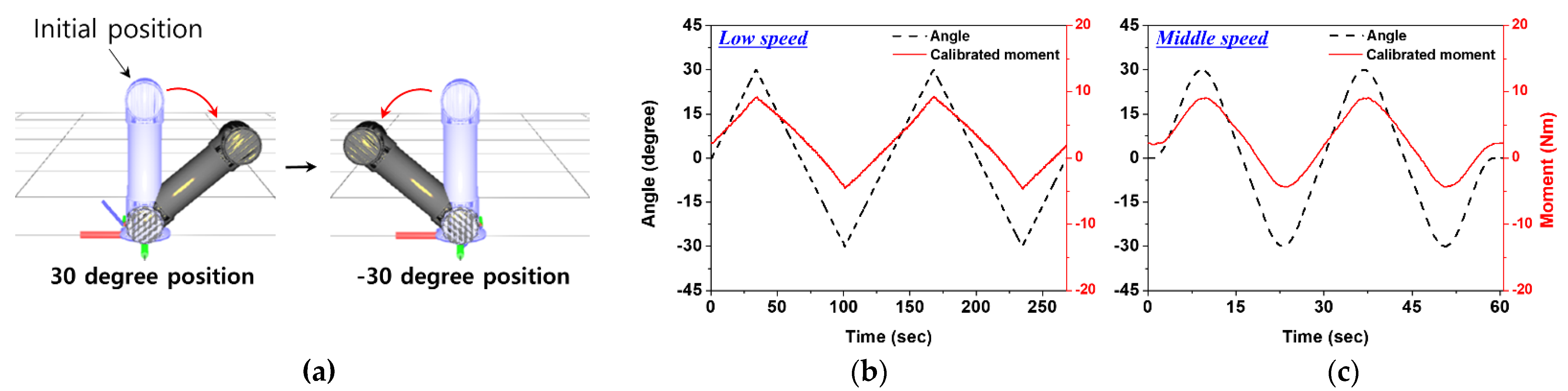 Development Of A Robot Arm Link System Embedded With A Three Axis Sensor With A Simple Structure