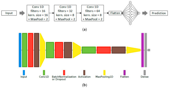 Using Voice Activity Detection and Deep Neural Networks with Hybrid ...