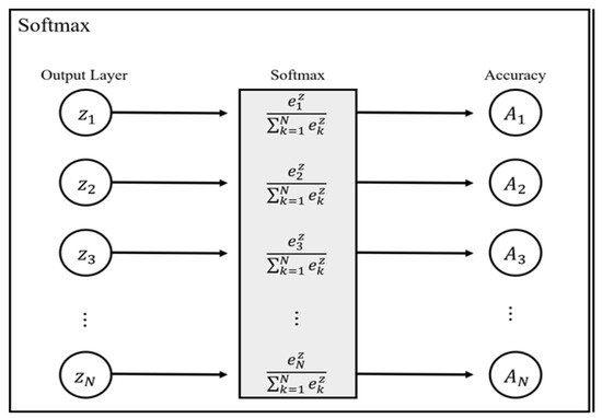 Sensors | Free Full-Text | Optimal Architecture of Floating-Point ...