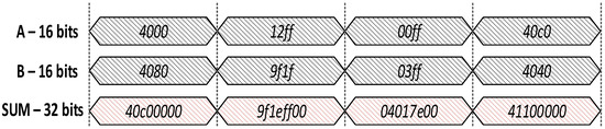 Optimal Architecture of Floating-Point Arithmetic for Neural Network ...